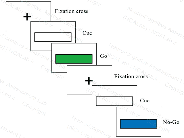 نرم افزار آزمون برو نرو Go No Go