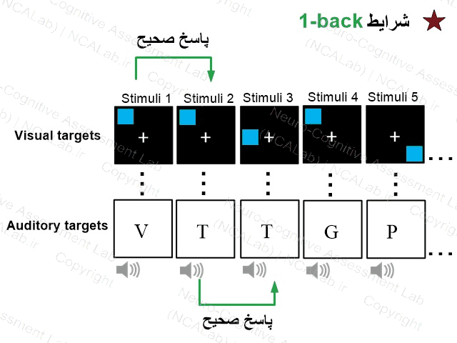 آزمون ان بک دوگانه (تطبيقي) (Dual n-back (adaptive)) | خرید، دانلود و ...