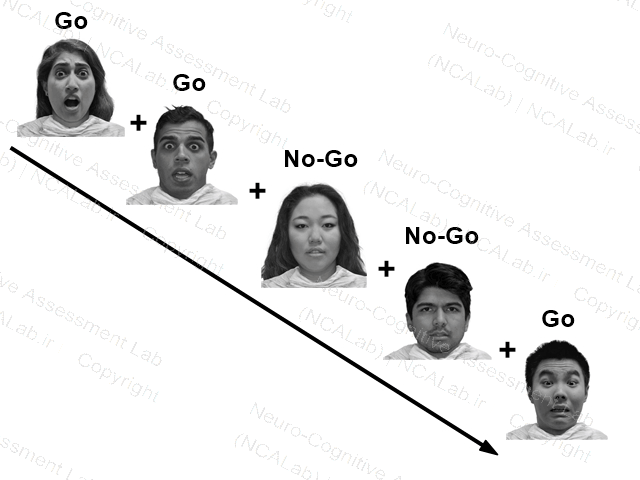 نرم افزار آزمون برو نرو عاطفی Emotional Go No-Go
