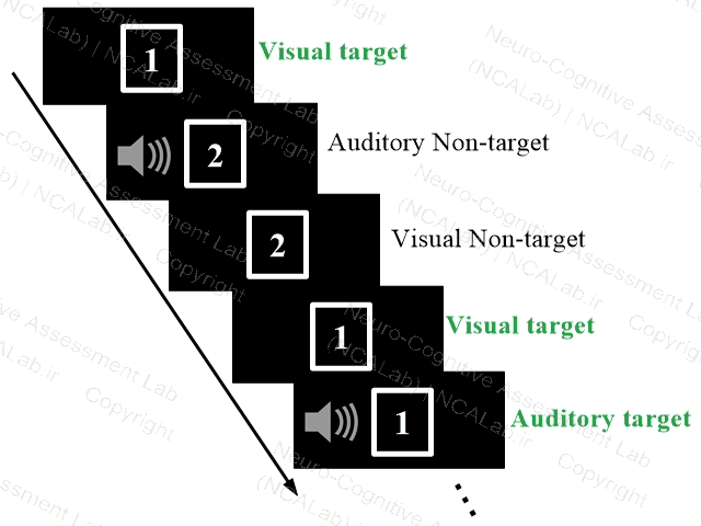نرم افزار تست IVA