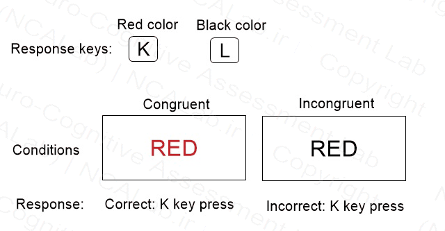 نرم افزار تست استروپ Stroop test